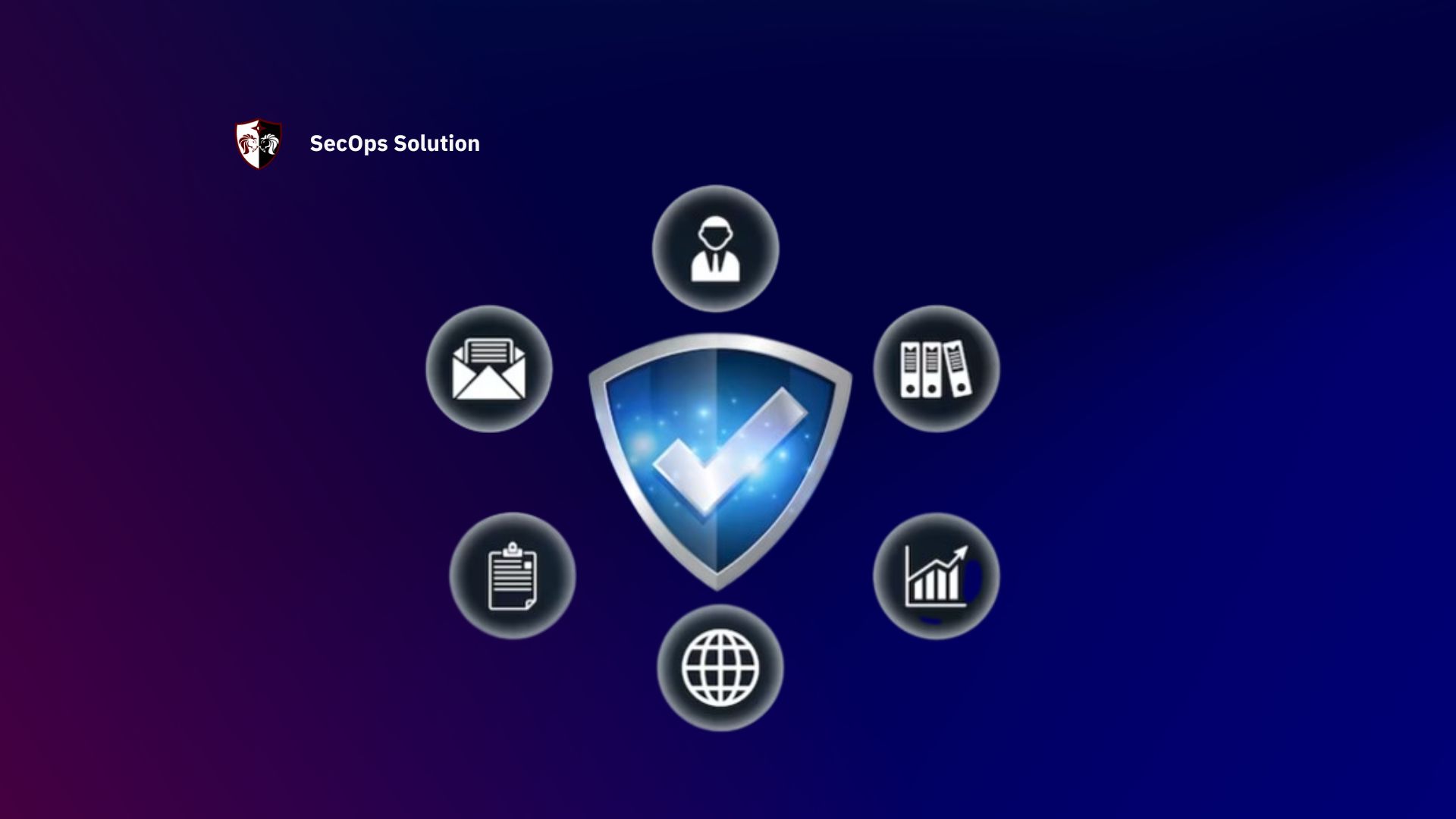 Understanding The Zero Trust Model And Its Role In Vulnerability Management Secops® Solution